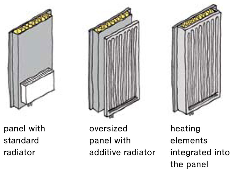 FAÇADE HEATING / COOLING PANEL | facadeworld