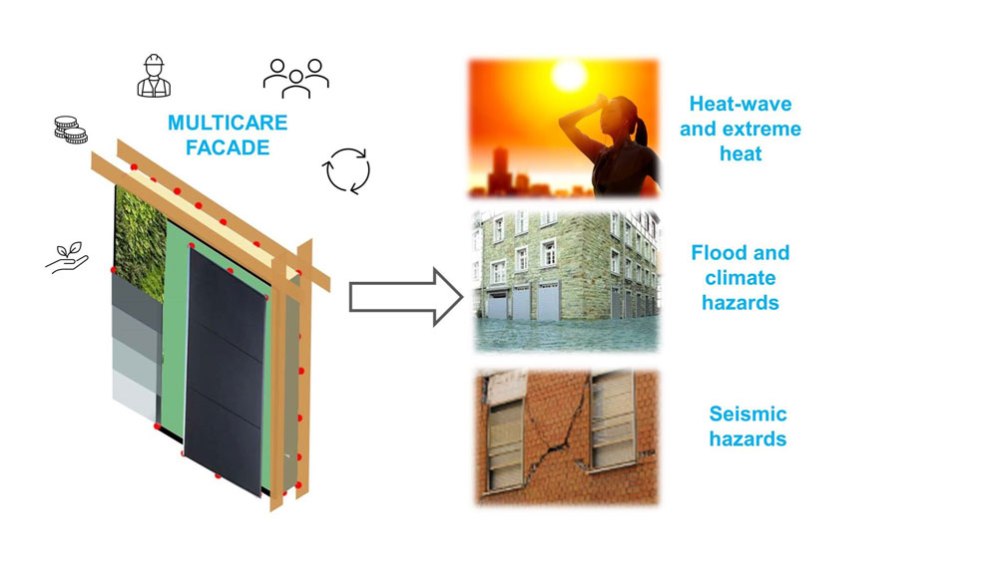 PhD Position Multi-Hazard Resilience of Facade Technologies | facadeworld